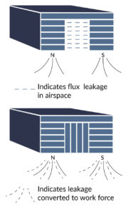 Overhead Magnet | Feeder & Conveyor Tramp Metal Magnetic Separator