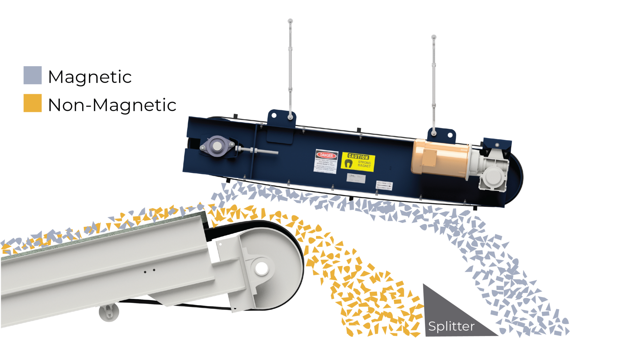 Overhead Magnet | Feeder & Conveyor Tramp Metal Magnetic Separator