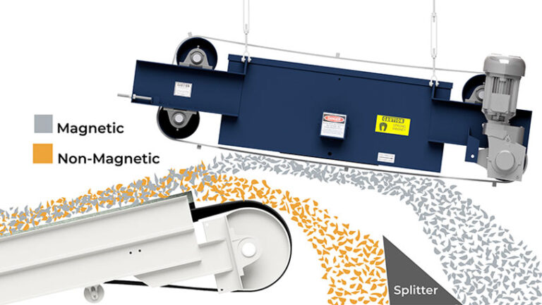Overhead Magnetic Separator | Permanent & Electromagnetic Separation