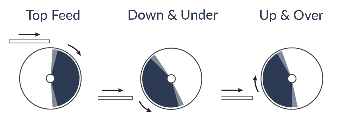 Magnetic Separation for Wood | Magnetic Separation Biomass